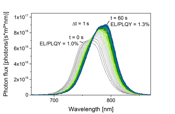 Technology - QYB - LuQY Pro - EL / PLQY & iVoc Calculation